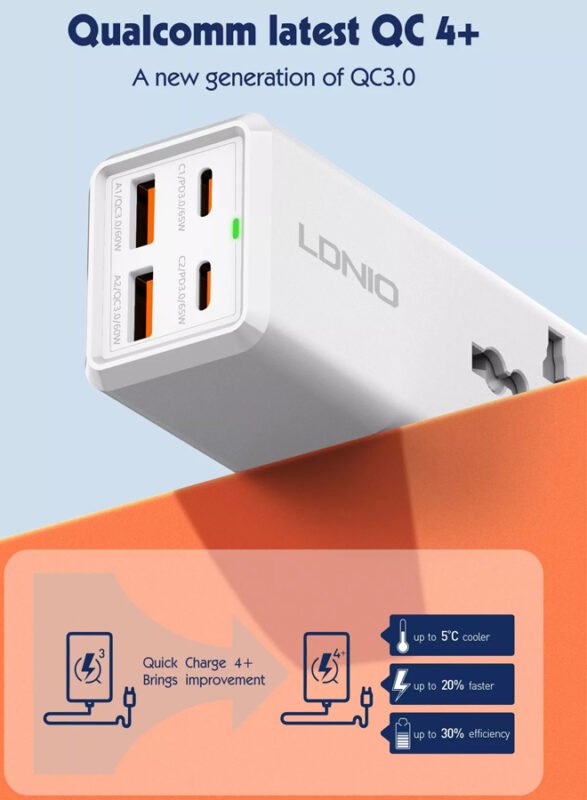 LDNIO SC1418 Desktop Power Strip 2 USBC and 2 USBA 65W high power ...